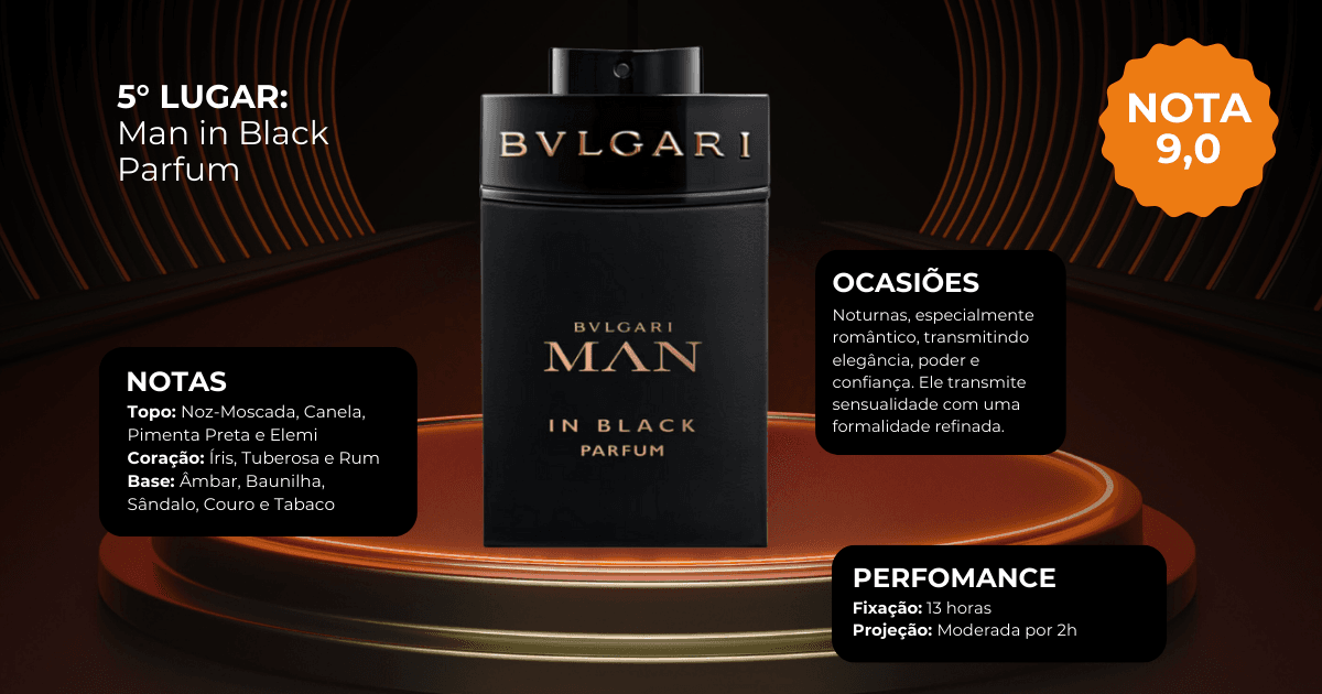 Os melhores perfumes importados do ano! O guia oficial de compras 2025 ...